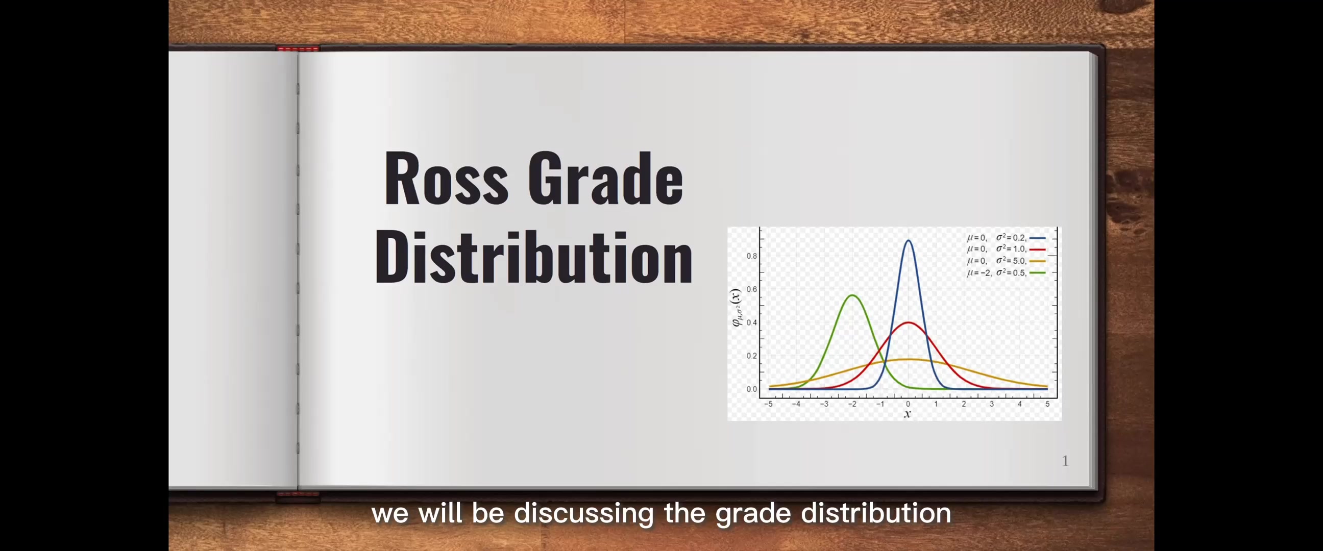 Ross Grade Distribution